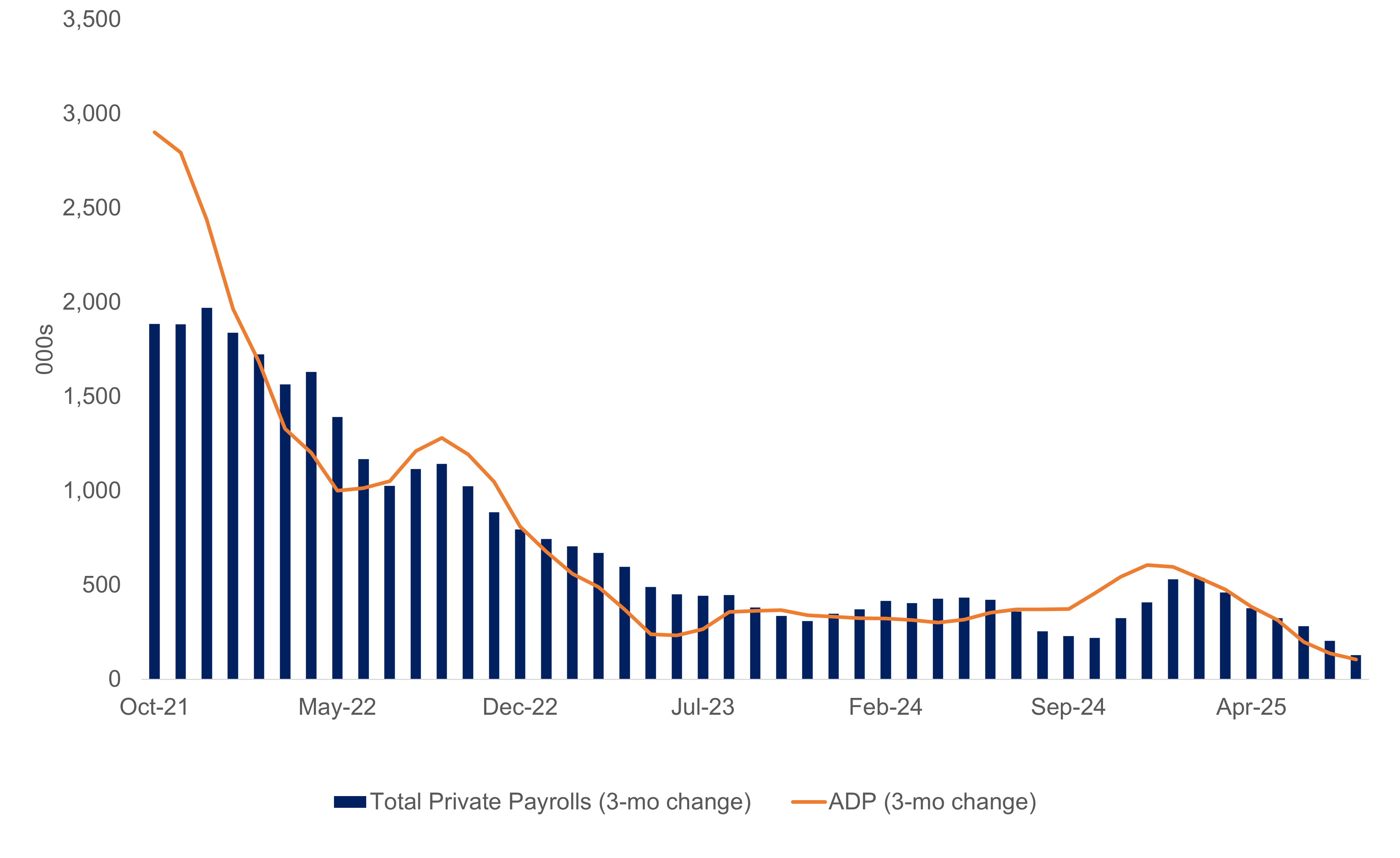 The Good and the Bad About the Recent Jobs Report