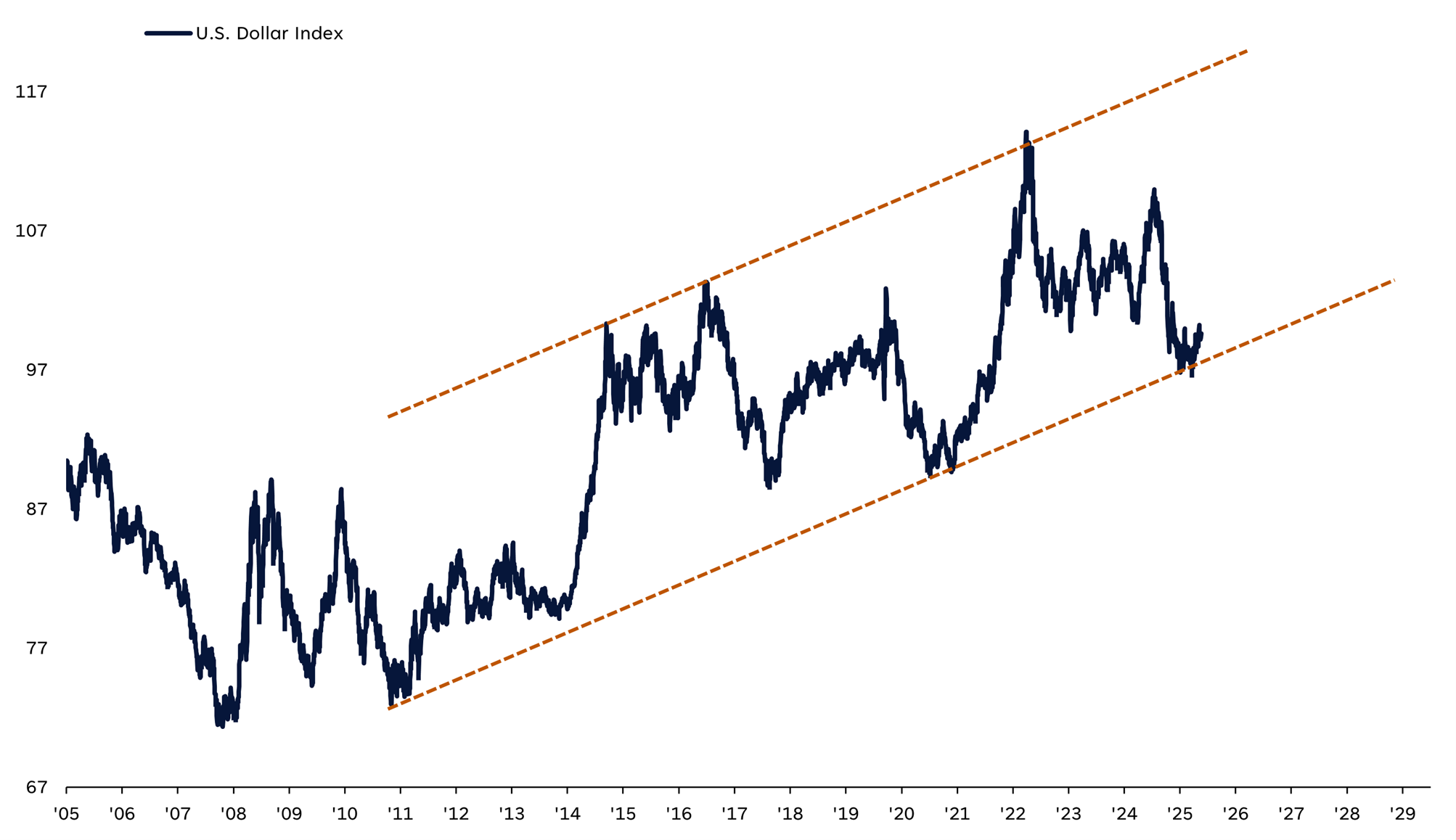 Emerging Market Outperformance: Can This Rare Shift Last?