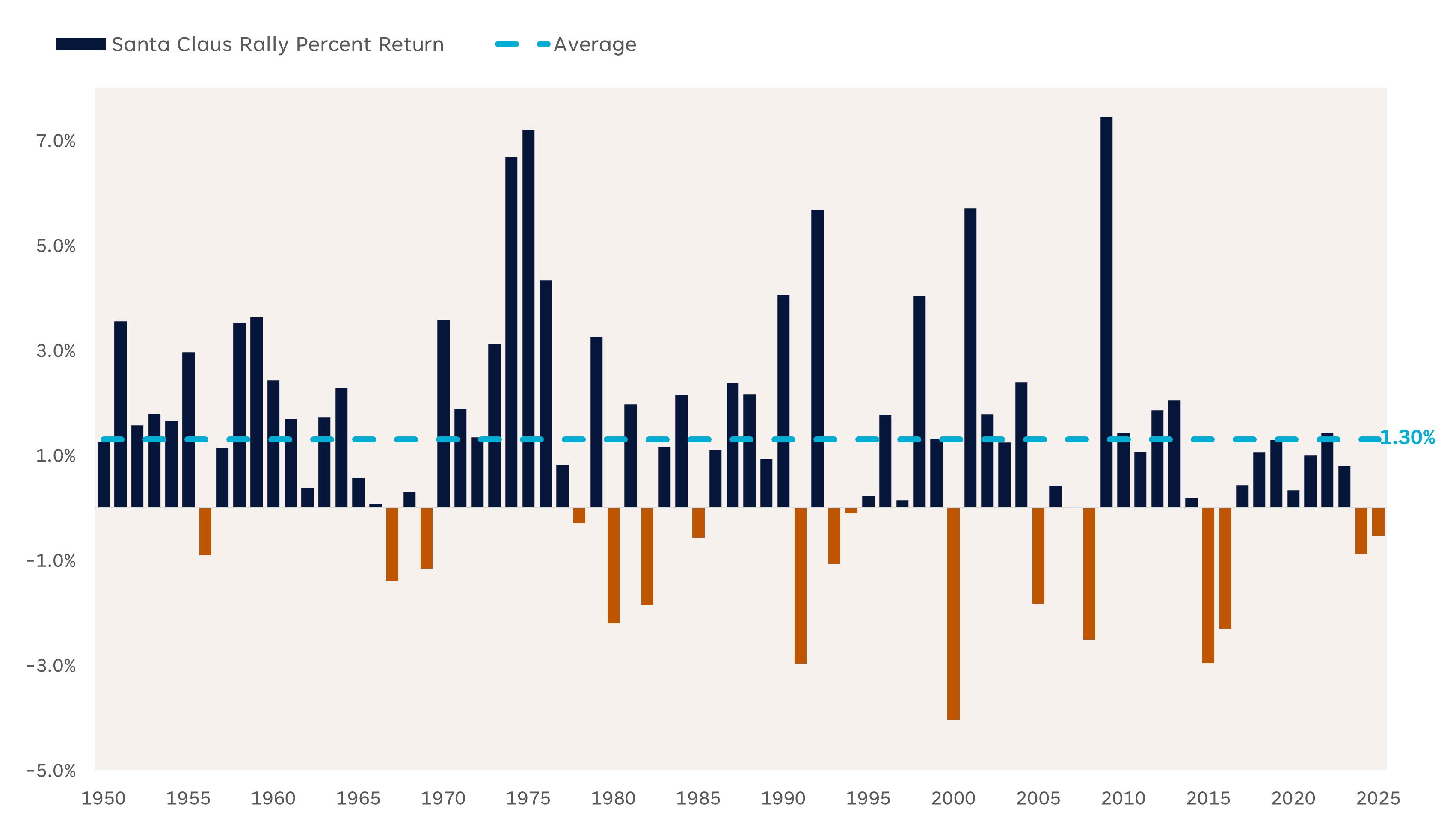 Will the Santa Claus Rally Spark a Bullish Start to 2026 ...